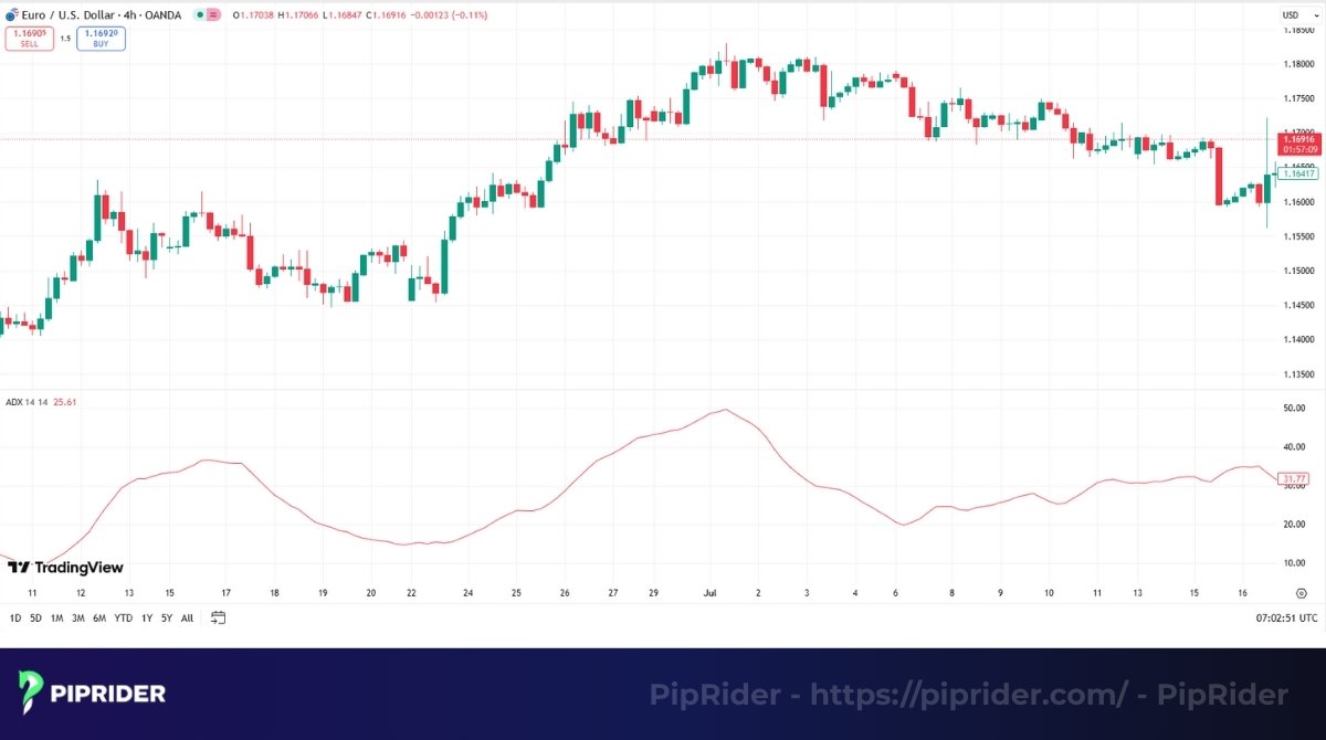 Technical Indicators List: 25 Power Tools For Every Trader