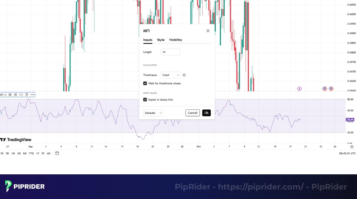 Money Flow Index MFI Indicator: How It Works