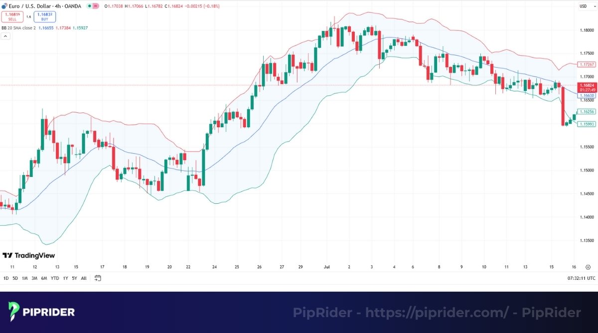 Technical Indicators List: 25 Power Tools For Every Trader