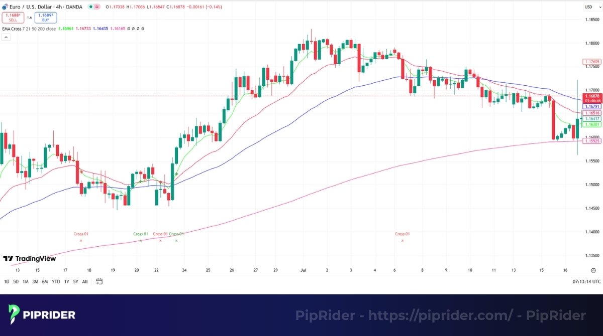 Technical Indicators List: 25 Power Tools For Every Trader
