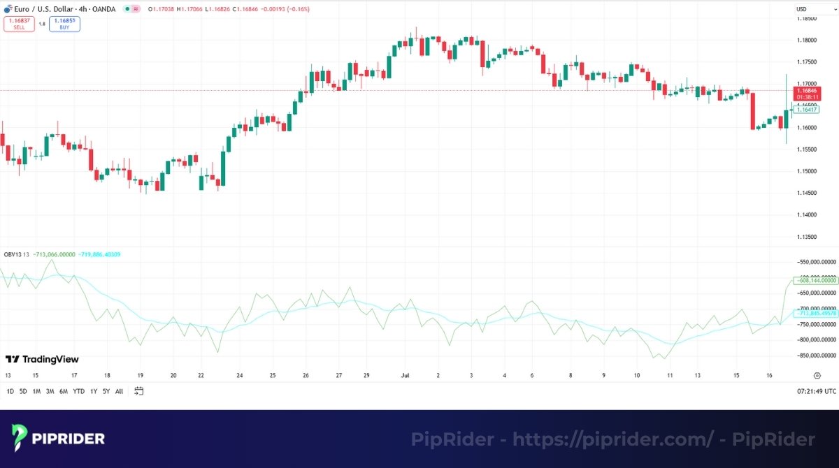 Technical Indicators List: 25 Power Tools For Every Trader
