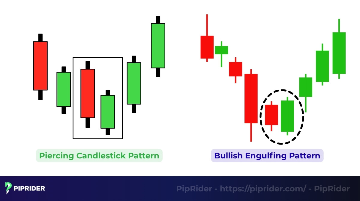 Piercing Candlestick Pattern: How To Trade It Effectively