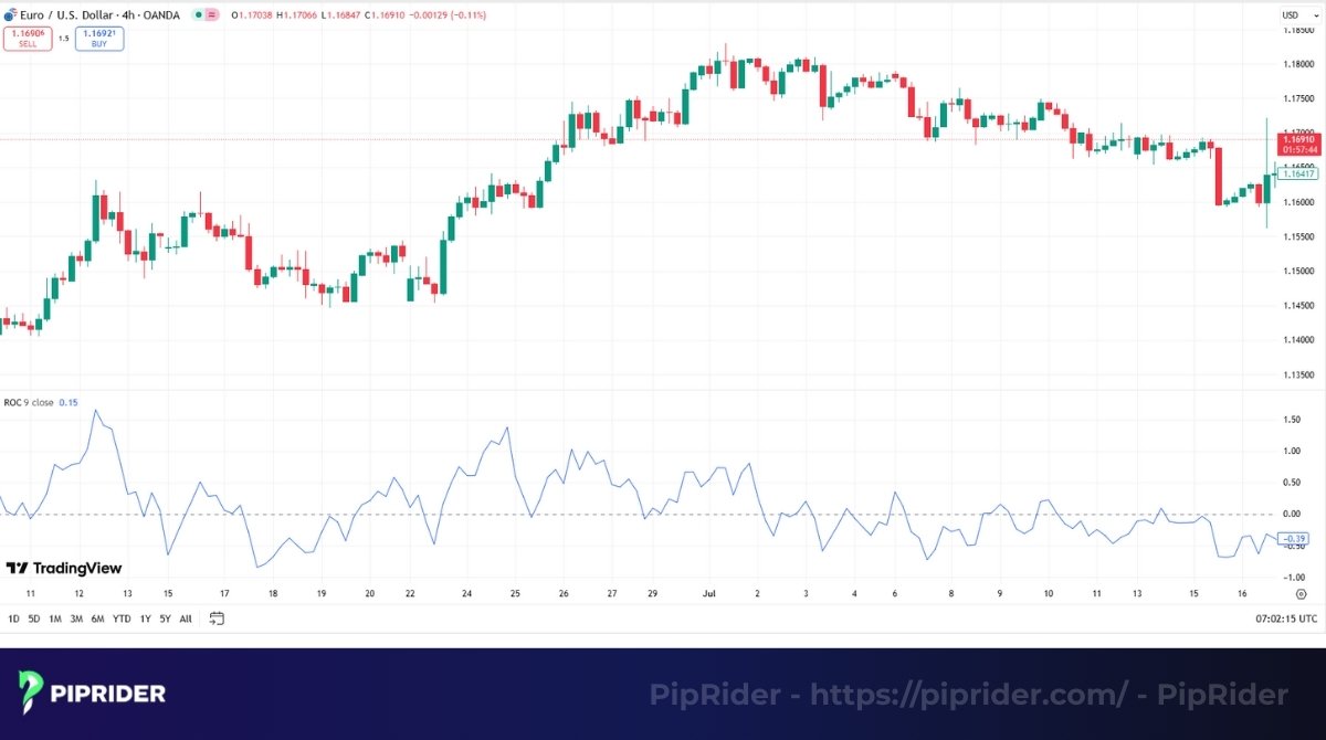 Technical Indicators List: 25 Power Tools For Every Trader