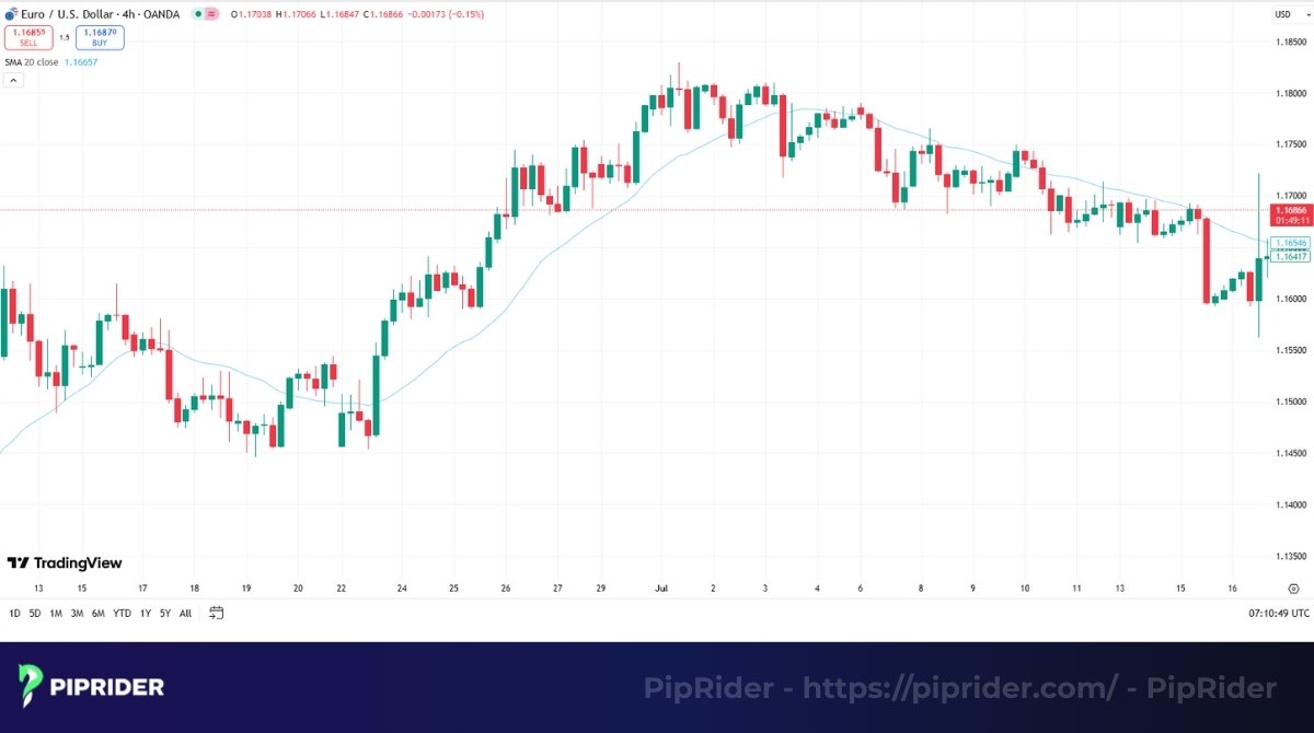 Technical Indicators List: 25 Power Tools For Every Trader